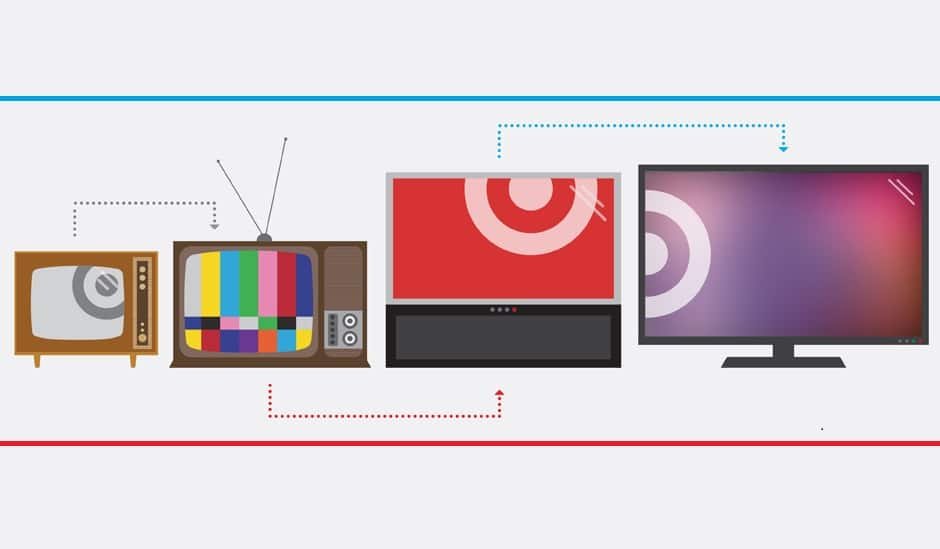 Evolution of TV From Time To Time